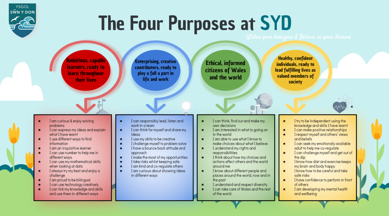 Our 4 Purposes - Pennaeth Swyn Y Don